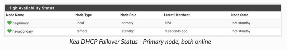24.08 Sneak Peek: Improvements to Kea DHCP for Improved High ...